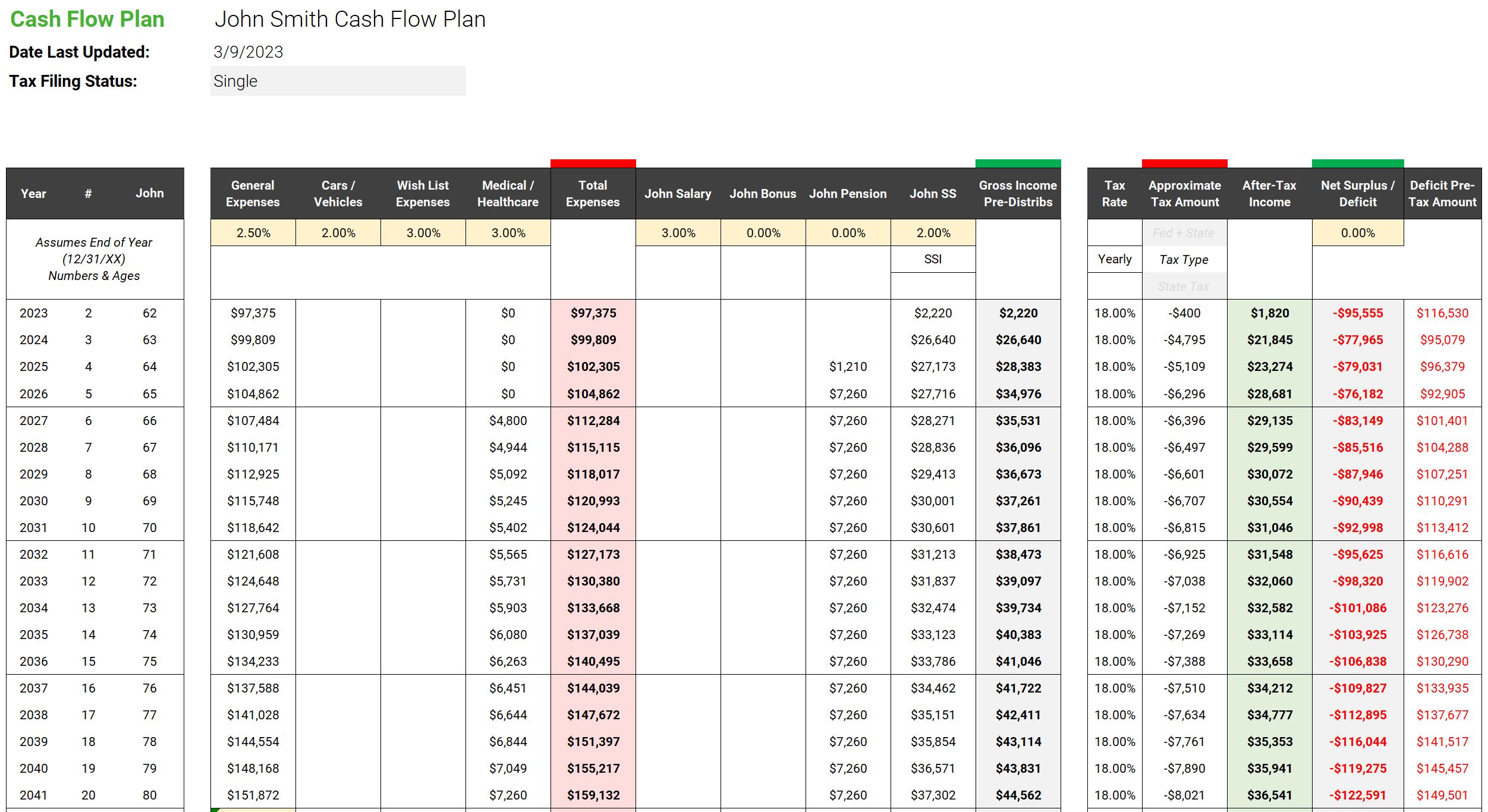 The Perpetual Income Machine – Confirm - SGL Financial Resources